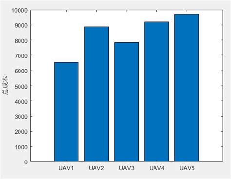 无人机集群路径规划：淘金优化算法（gold Rush Optimizer，gro）提供matlab代码 Csdn博客
