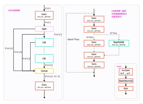 Yolov10 手把手教你利用yolov10训练自己数据集（含环境搭建 参数解析 数据集查找 模型训练、推理、导出）