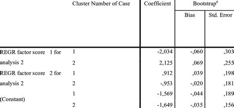 Classification Function Coefficients Download Table