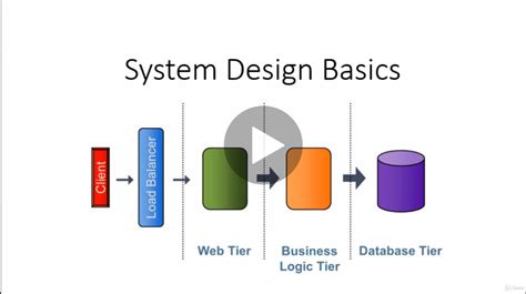 10 best system design courses for coding interviews in 2024 by