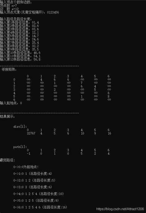c语言 最短路径（dijskra算法） 设计最短路线c语言 csdn博客
