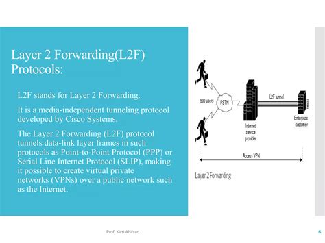 Network Access Layer Security Protocol Pdf