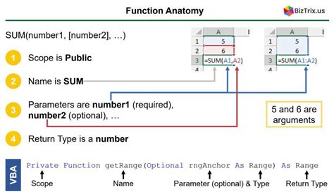 Excel For Cfos On Linkedin Function Signature Credits To Matthew