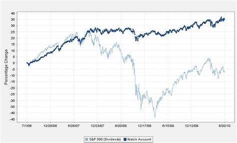 ColemanInvestingBlog Model Portfolio Backtest