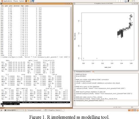 Figure 1 From An Integrated Geospatial Data Management System In A Complex Public Research
