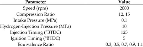 Working Condition Parameters Of Different Equivalence Ratios 48 Download Scientific Diagram