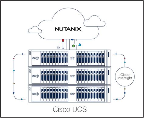 Power A Hybrid Multicloud Future With A Complete Hyperconverged Solution Overview Cisco