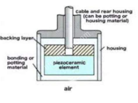 Ultrasonic Transducer Sonicator Booster For Sale