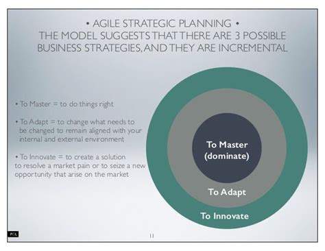 Agile Strategic Planning Introduction Strategic Planning Startup Business Plan Business