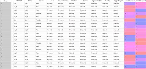 How To Deal With Categorical Variables In Python Learn Grow With Popular ELearning
