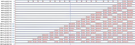 Figure 6 From Design And Comparative Analysis Of Open Core Protocol And