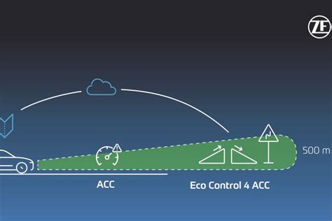Zf Develops Predictive Adaptive Cruise Control Increasing Electric Range