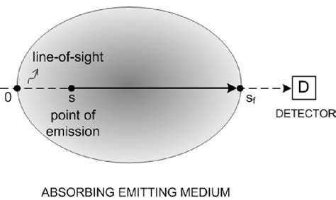 Figure 12 From A Nonintrusive Diagnostics Technique For Flame Soot Based On Near Infrared