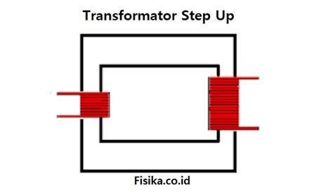 Top 9 Pernyataan Yang Sesuai Dengan Ciri Dan Prinsip Kerja Dari Trafo