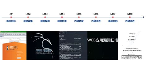 渗透测试 哨兵信息科技集团有限公司