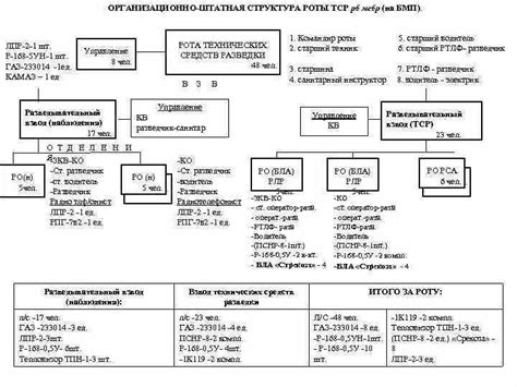 Electronic Device Structure Diagram