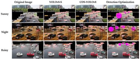 Multi Object Vehicle Detection And Tracking Algorithm Based On Improved Yolov8 And Bytetrack