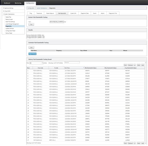 Active Bandwidth Testing Citrix Sd Wan 114