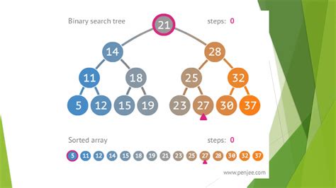 Treesfinal In Data Structure Binary Search Treepptx