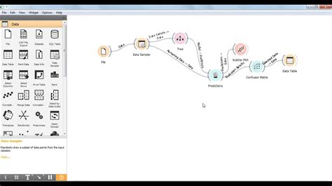 how to make predictions using machine learning classification model in