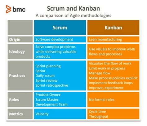 What Is Scrumban Definition Overview And Examples