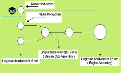 Contoh Assembly Chart 43 Koleksi Gambar