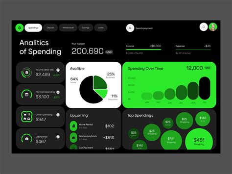 Quicken Finance Management Software By Jack R For Rondesignlab ⭐️ On Dribbble