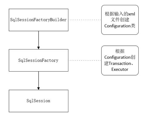 Mybatis框架的作用有哪些 编程语言 亿速云 Mybatis框架的作用有哪些 编程语言 亿速云
