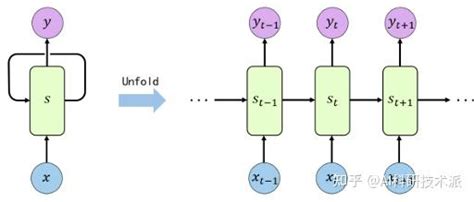 颠覆lstm！贝叶斯优化 lstm 时序预测 nature子刊！ 知乎