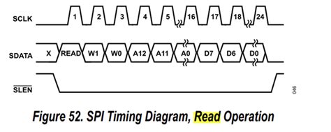 Hmc7044 Alarm Readback Q A Clock And Timing EngineerZone