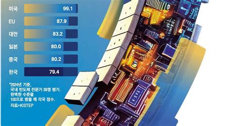 한국을 바꿀 10개의 질문 앞으로 수십년 국가 명운 결정할 기술 퍼즐 맞추기 당장 시작하라