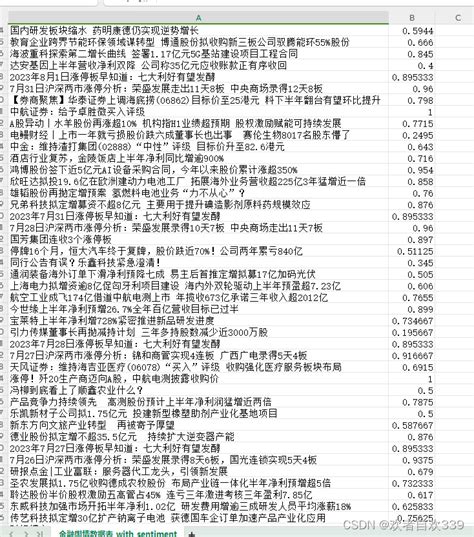 构建一个python金融舆情文本情绪打分的机器学习小项目投资者情绪分析python Csdn博客