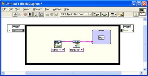 System Identification Miso Models Ni Community