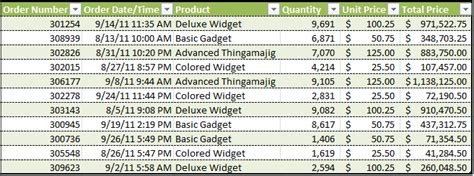 The Archduke Of Excel Formatting A Few Basics