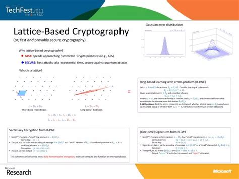 Ppt Lattice Based Cryptography Powerpoint Presentation Free Download
