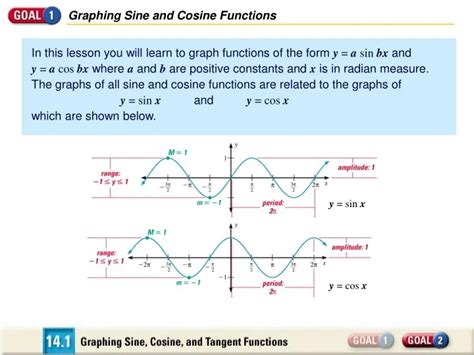 PPT Graphing Sine And Cosine Functions PowerPoint Presentation Free Download ID 9438510