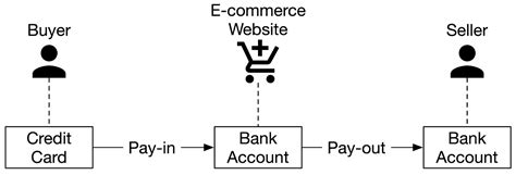 System Design Interview Payment System