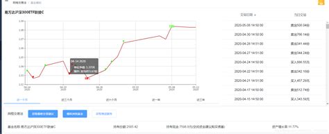 免费金融数据api基金，股票，基金股票网格交易模拟服务网格交易api Csdn博客