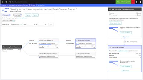 Request Attributes Simplify Request Searches And Filtering