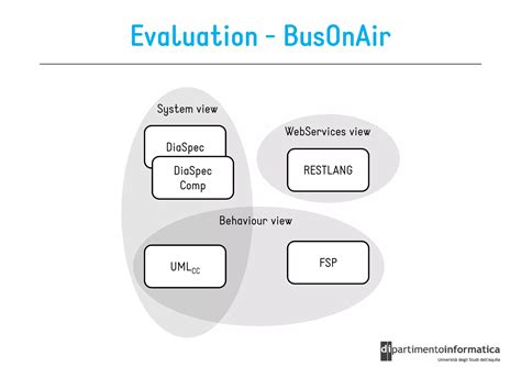 Software Architecture By Reuse Composition And Customization Pdf