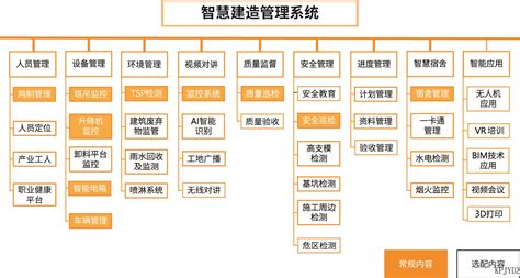 智慧工地云监控平台 Bimled智慧工地设备