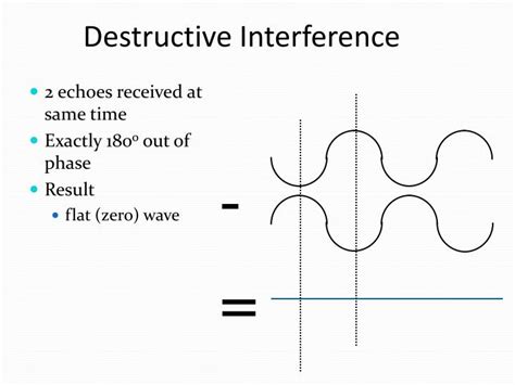 Destructive Interference Example