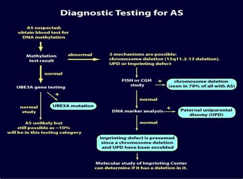 Diagnostic Testing For As Download Scientific Diagram
