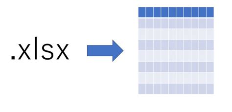 【python】pandasでexcelファイルを読み込もう デジタルプラス塾