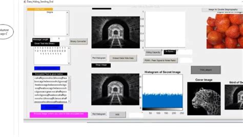 Figure 2 From Multimedia Encryption For Enhancing Data Security Using Aes And Logistic Mapping
