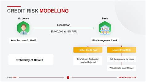 Credit Risk Modelling Download Editable Diagrams And Templates