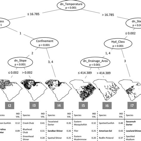 A Conditional Inference Tree For Our Incorporated” Classification Download Scientific Diagram