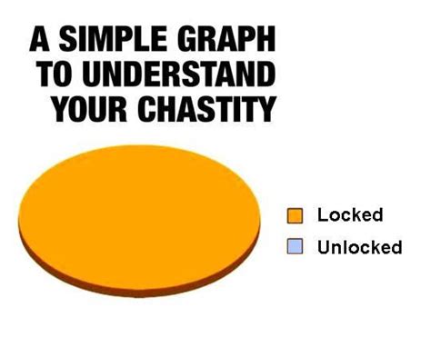 A Simple Graph Rchastitymeme