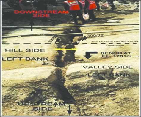 Plan View Of Open Joints Download Scientific Diagram