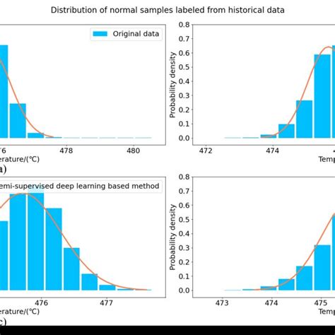 The Information Entropy Calculated With Different Window Widths